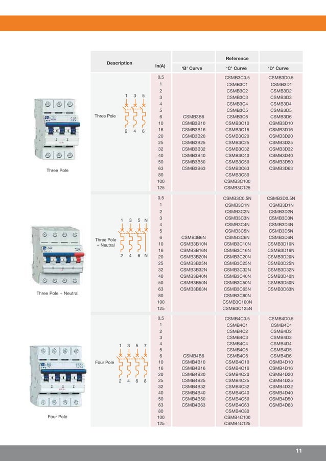 C&s electric introduction letter fdp product 2018 by mahesh chandra manav | PDF