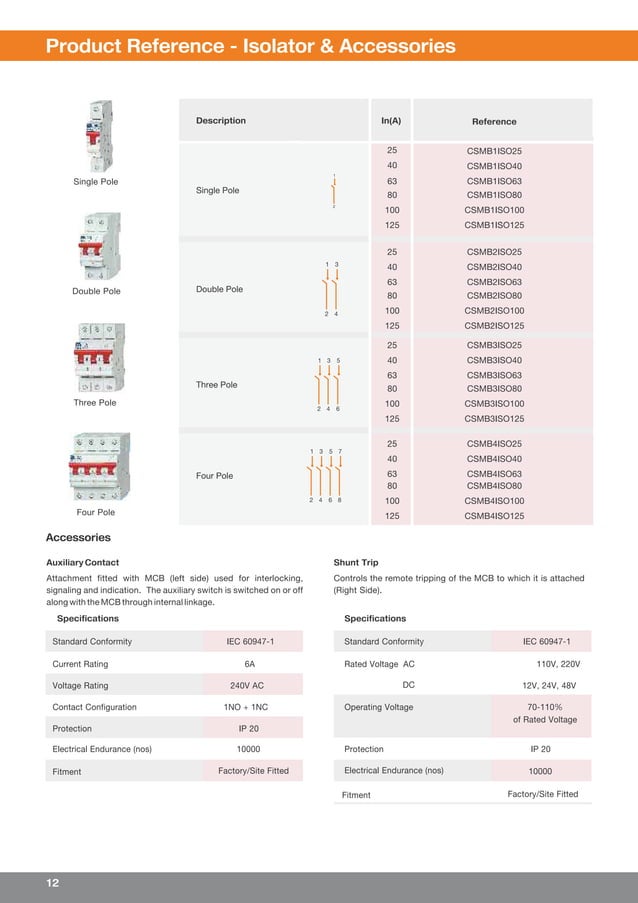 C&s electric introduction letter fdp product 2018 by mahesh chandra manav | PDF
