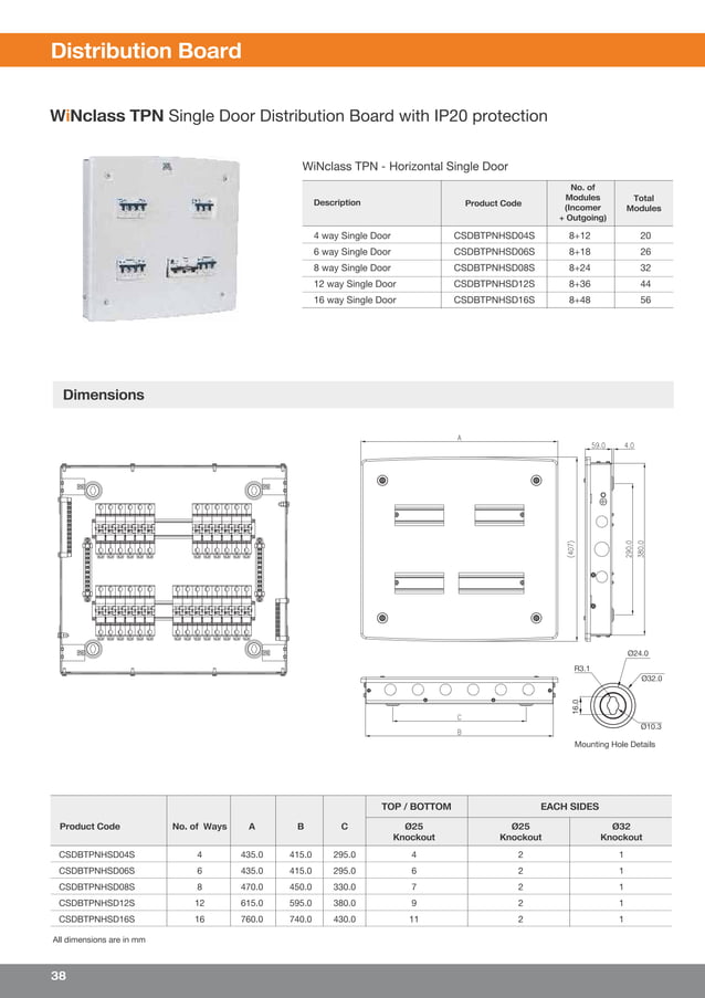 C&s electric introduction letter fdp product 2018 by mahesh chandra manav | PDF