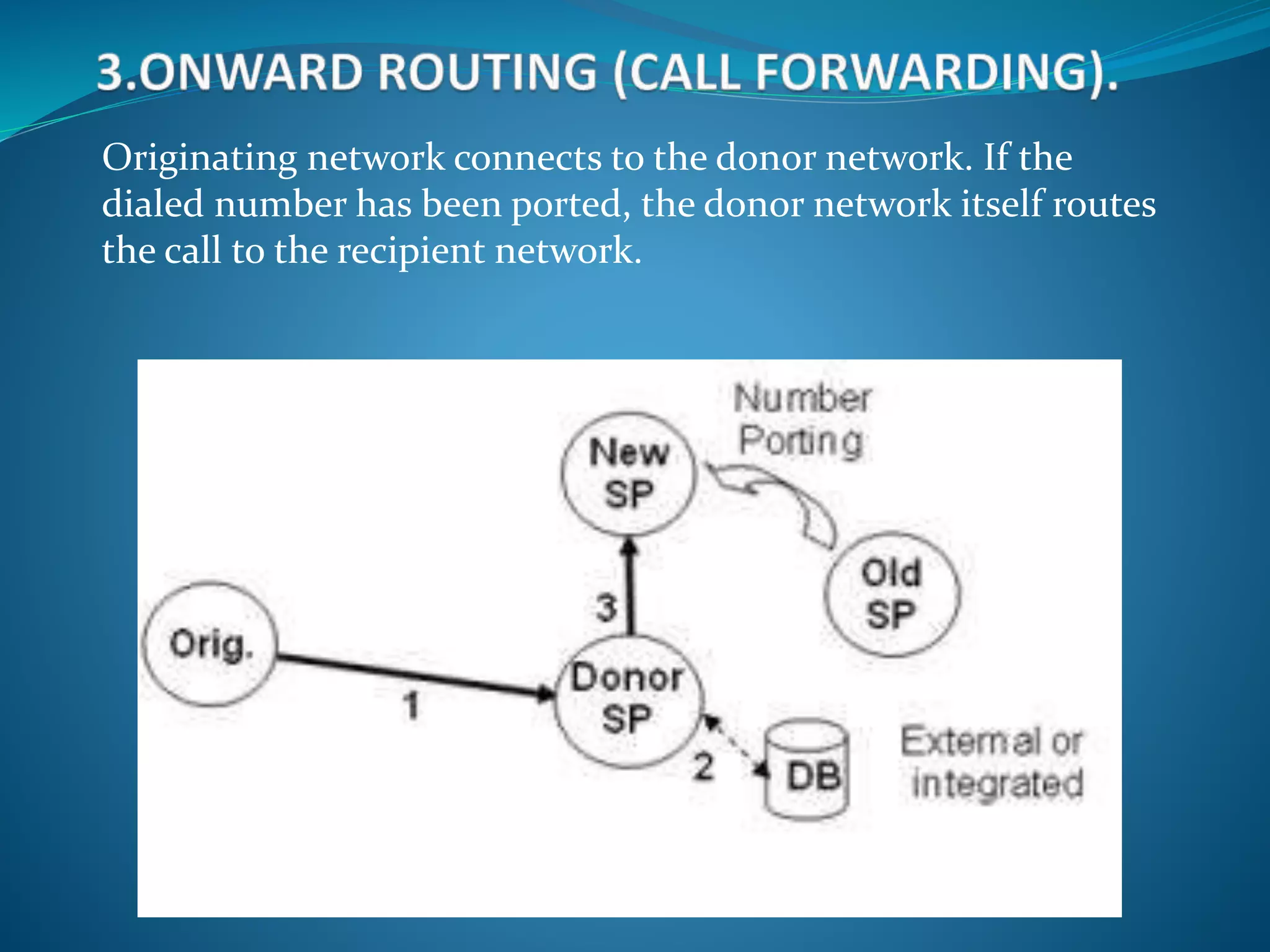 Mobile Number Portability ppt | PPTX