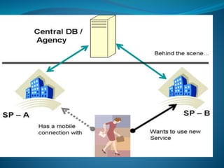 Mobile Number Portability ppt | PPTX