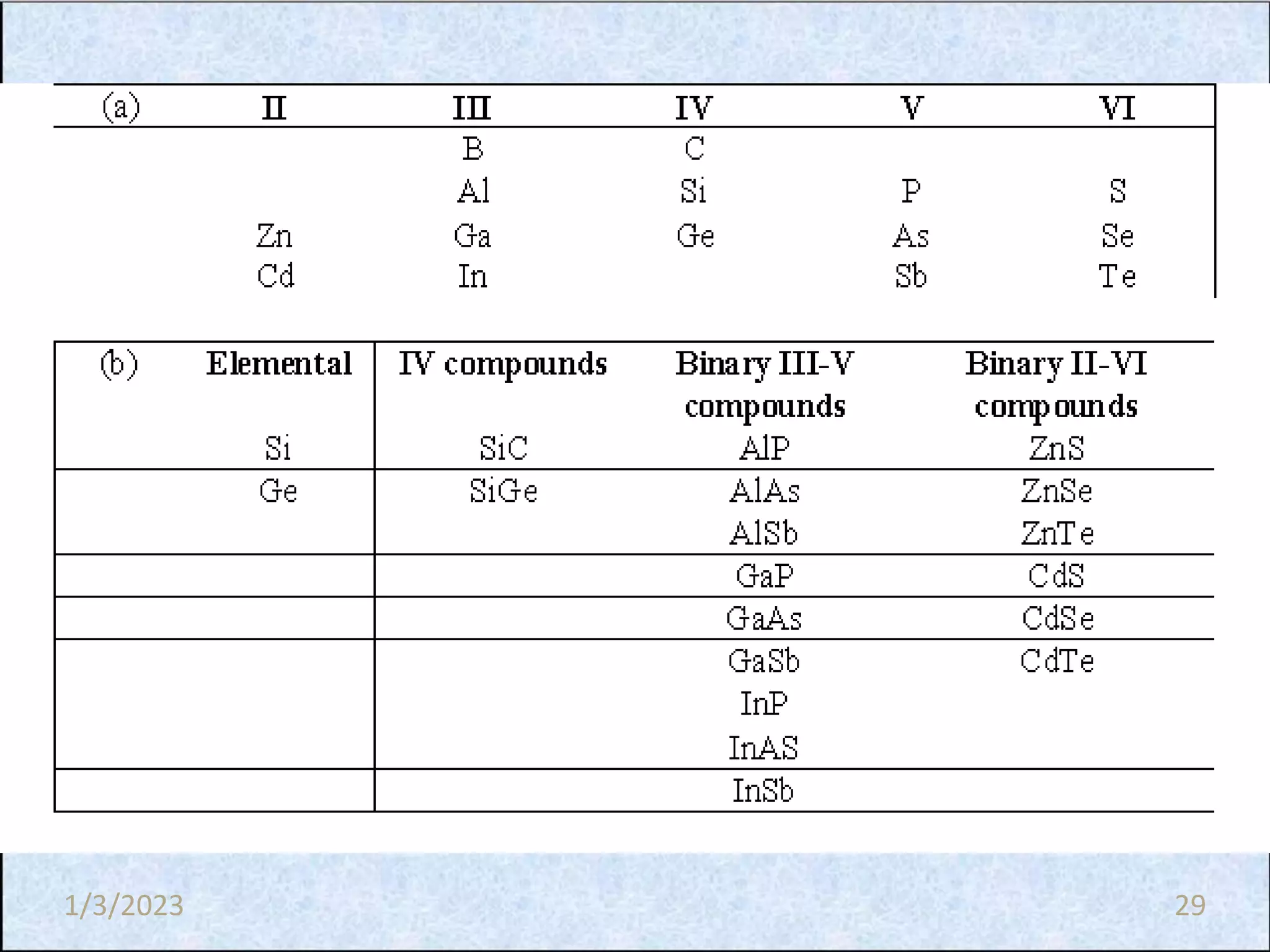 CSE MODULE 1 2020 - Copy.pptx | Chemistry | Science