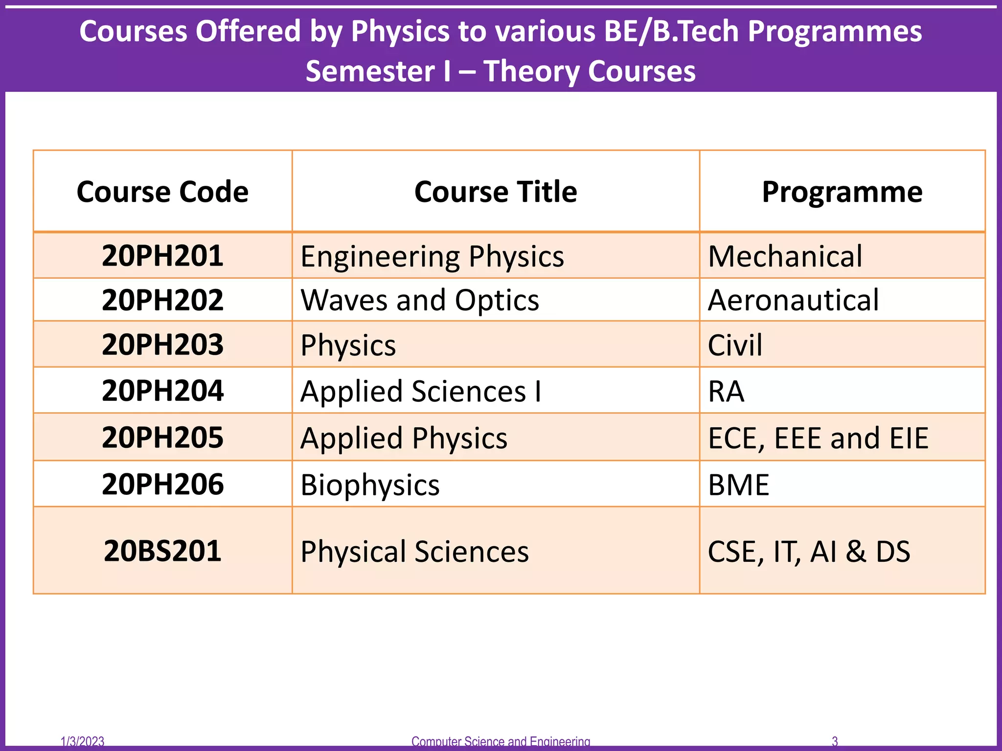 CSE MODULE 1 2020 - Copy.pptx | Chemistry | Science