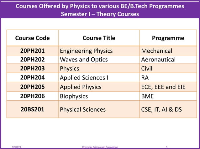 CSE MODULE 1 2020 - Copy.pptx
