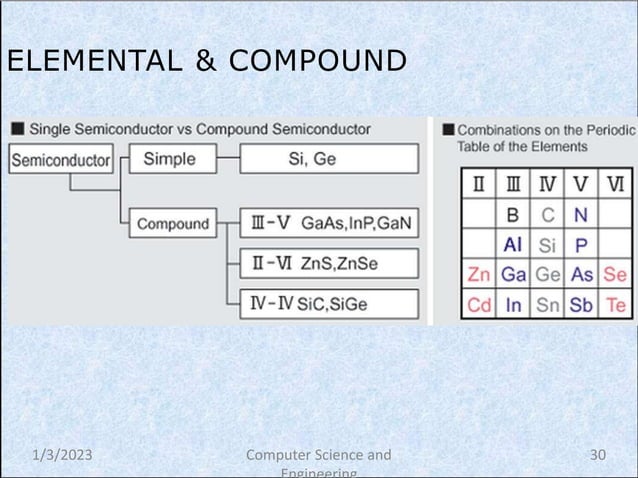 CSE MODULE 1 2020 - Copy.pptx