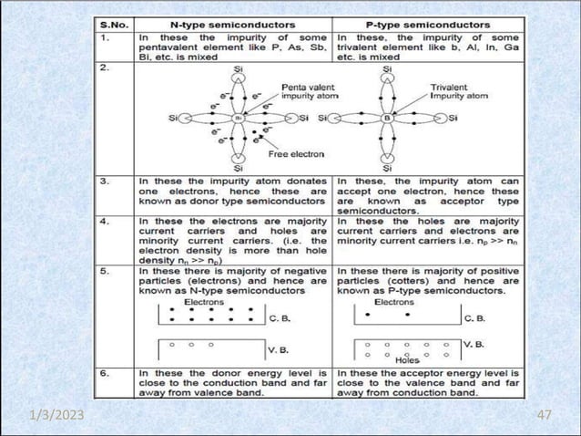 CSE MODULE 1 2020 - Copy.pptx
