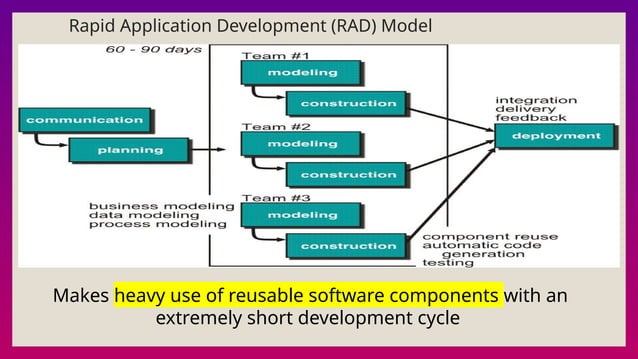 Software Engineering -Different Development models.pptx