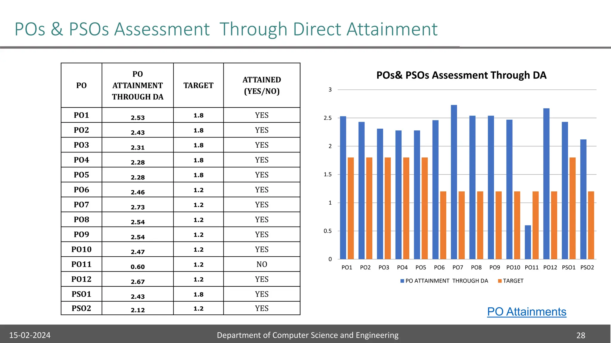 Welcome to NBA Expert Team for Presentat | PPTX