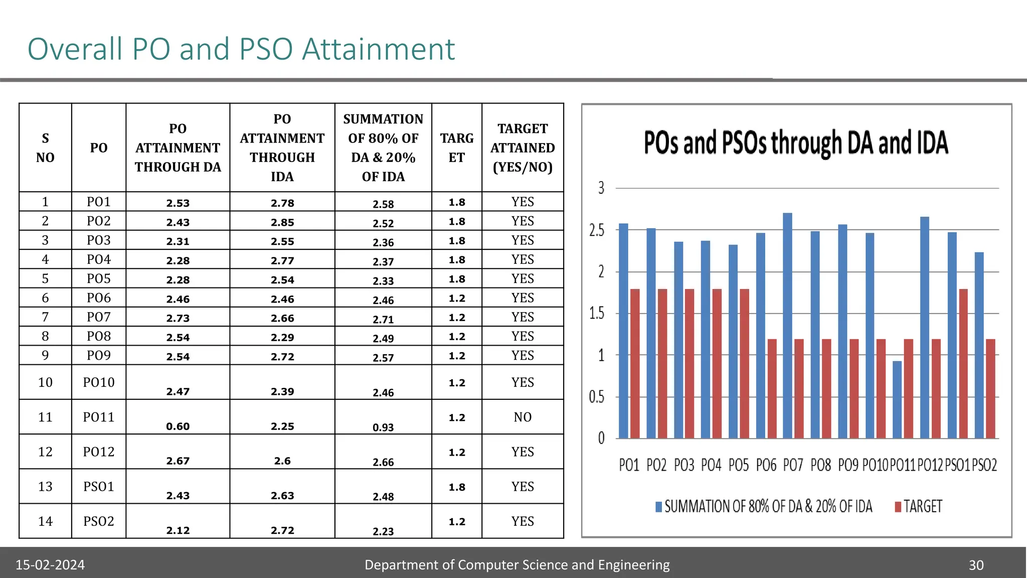 Welcome to NBA Expert Team for Presentat | PPTX