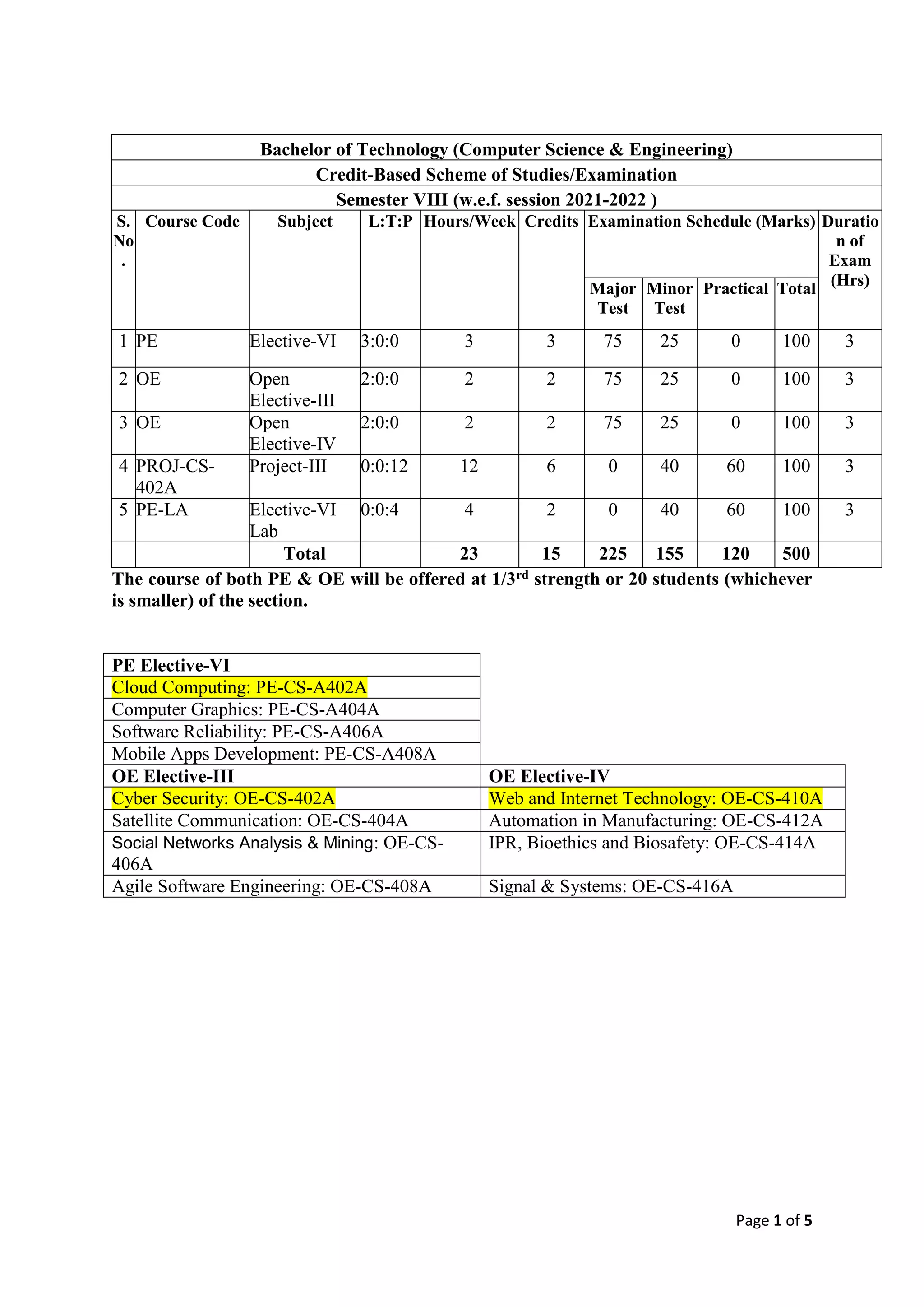CSE NEW_4th yr w.e.f. 2018-19.pdf