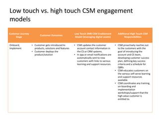 Customer Success engagement models | PPTX