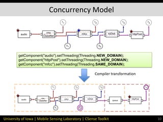 CSense: A Stream-Processing Toolkit for Robust and High-Rate Mobile Sensing Applications | PPTX