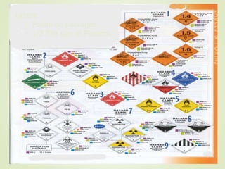 c Separation and Segregation.ppt