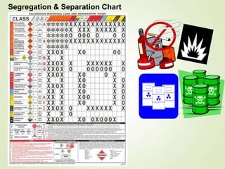 c Separation and Segregation.ppt