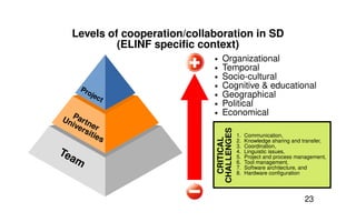 Introduction to the cooperation principles in software development ...