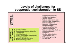 Introduction to the cooperation principles in software development ...
