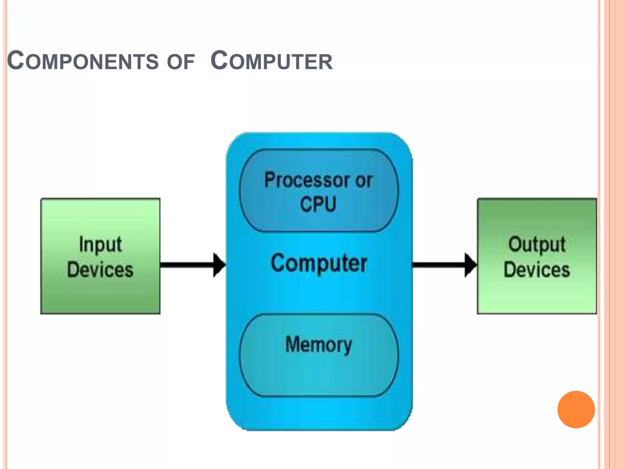Parts of a Computer ppt | PPTX