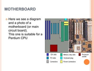 Parts of a Computer ppt | PPTX