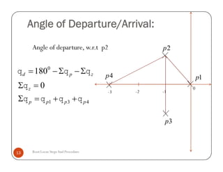 Root Locus | PDF | Drawing and Sketching | Arts and Crafts