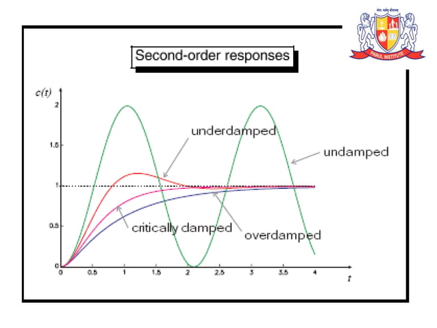 Cse ppt 39,38,29 (1) | PPTX