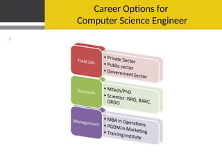 CSE PPT for induction program for computer science and Engineering | PPT