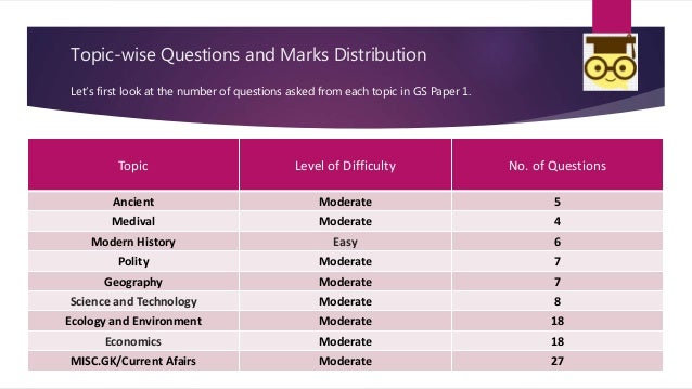 UPSC Prelims 2016 Paper 1 Analysis upsc-prelims-2016-paper-1-analysis