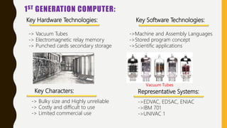 Fundamental of Computer | PPT