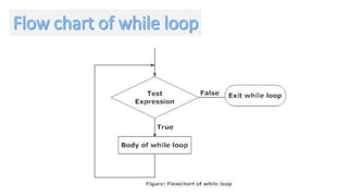 C programming | PPTX | Programming Languages | Computing