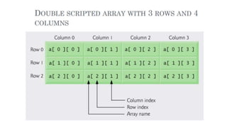 CSE_Presentation(array).pptx