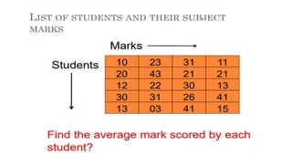 CSE_Presentation(array).pptx