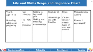 CSE PSDS.SH_Session 1 Rationale, Overview.pptx