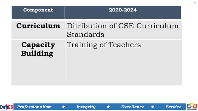 CSE PSDS.SH_Session 1 Rationale, Overview.pptx