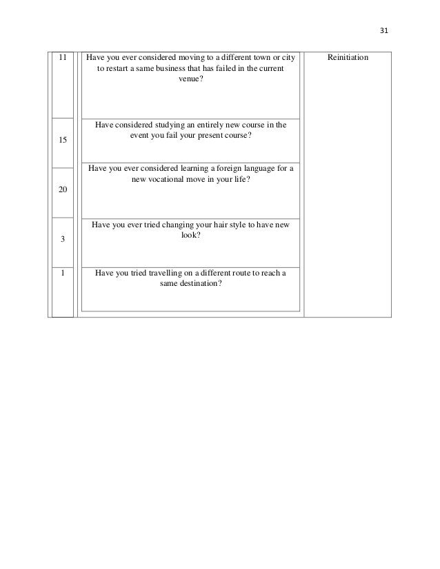 CREATIVITY SELECTED ELEMENTS QUESTIONNAIRE (CSEQ): A CREATIVE ...