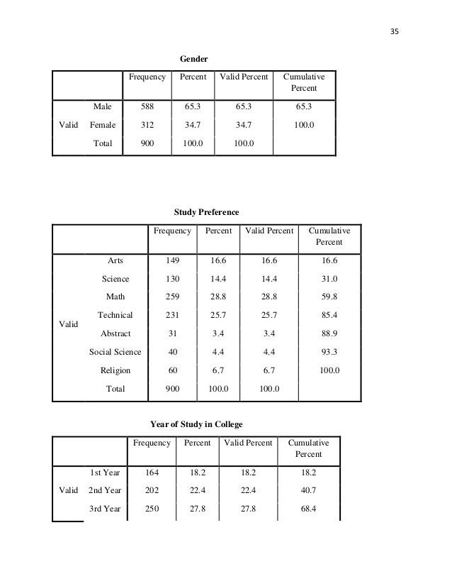 CREATIVITY SELECTED ELEMENTS QUESTIONNAIRE (CSEQ): A CREATIVE ...