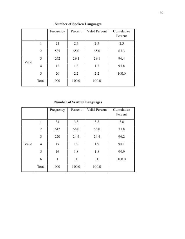 CREATIVITY SELECTED ELEMENTS QUESTIONNAIRE (CSEQ): A CREATIVE ...