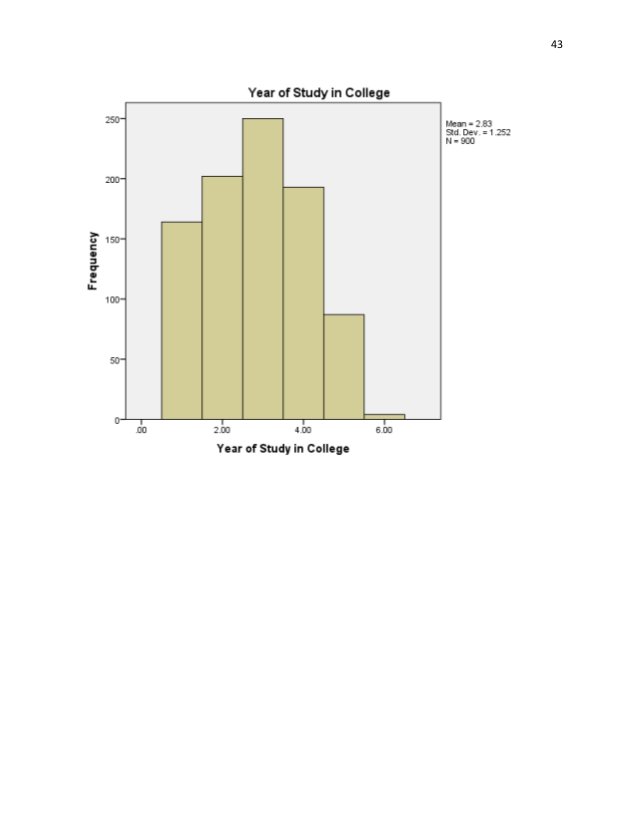 CREATIVITY SELECTED ELEMENTS QUESTIONNAIRE (CSEQ): A CREATIVE ...