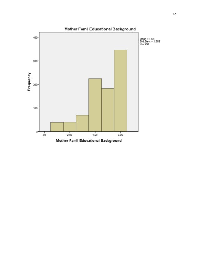 CREATIVITY SELECTED ELEMENTS QUESTIONNAIRE (CSEQ): A CREATIVE ...