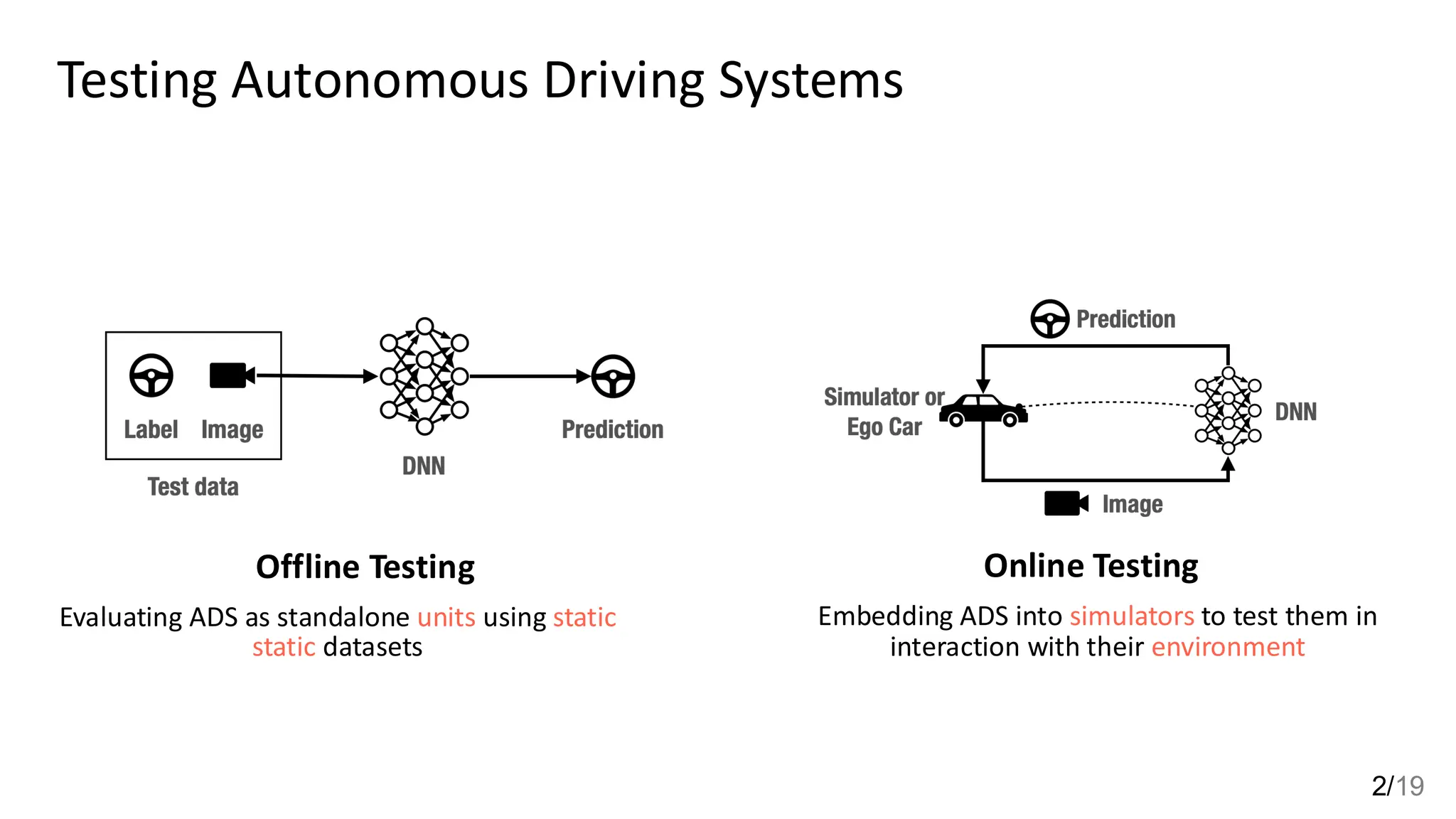 Bridging the Gap between Real-world and Synthetic Images for Testing ... Bridging the Gap between Real-world and Synthetic Images for Testing ...