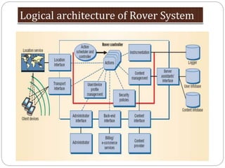 Rover Technology ppt | PPTX