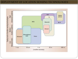 Rover Technology ppt | PPTX