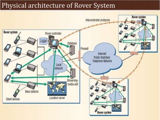 Rover Technology ppt | PPTX