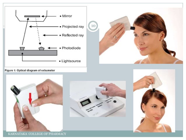 SUBUMETER, CORNEOMETER, TEWL,m.pharm analysis, pharmaceutical analysis ...