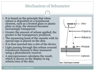 SUBUMETER, CORNEOMETER, TEWL,m.pharm analysis, pharmaceutical analysis ...