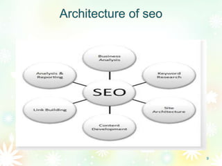 Search Engine Optimization ppt | PPTX