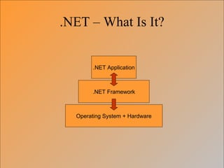 Introduction to .NET Framework | PPT