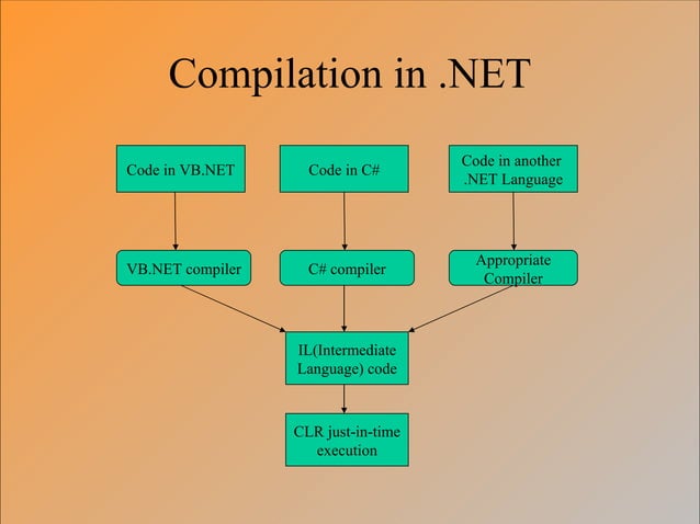 Introduction to .NET Framework | PPT