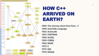 C++ session 11234567890123456781239.pptx | Programming Languages ...