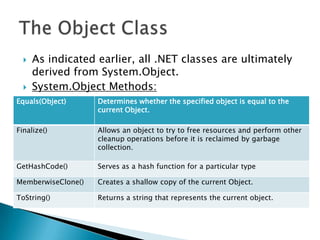 Objects and Types C# | PPT