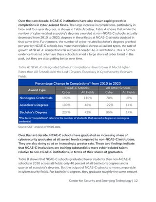 CSET - Building the Cybersecurity Workforce Pipeline.pdf ...