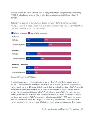 CSET - Building the Cybersecurity Workforce Pipeline.pdf ...